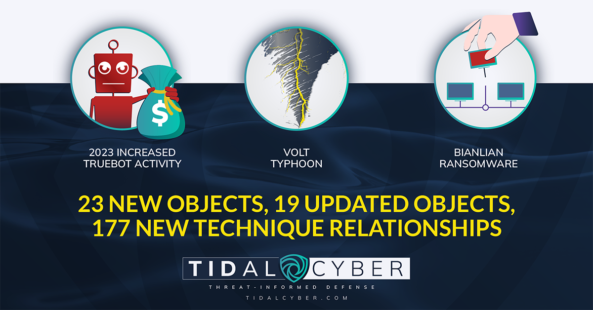 ATT&CKing at the Speed of Threats
